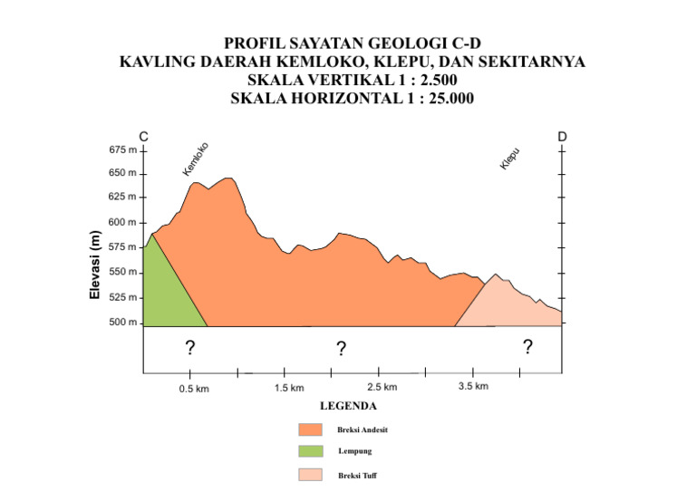 Profil Sayatan 2 | PDF