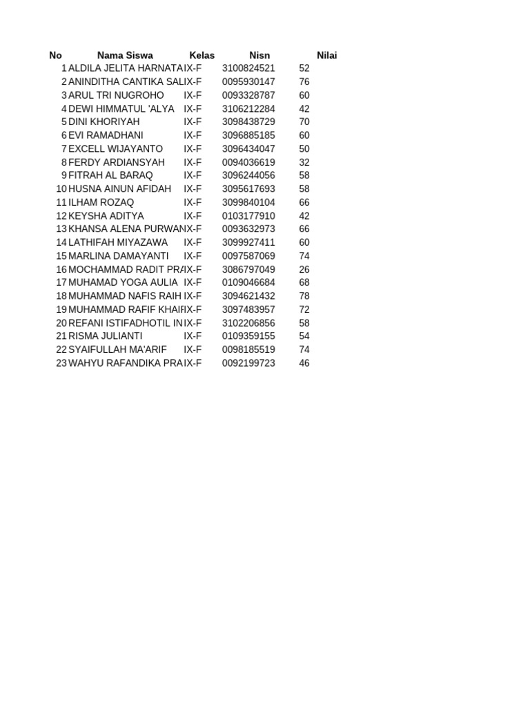9f - Pas Bahasa Indonesia - Pas 2024-2025 | PDF