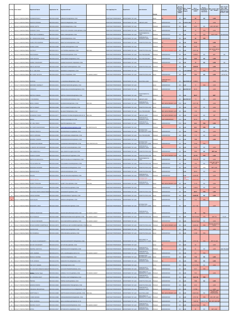 Faculty Recruitment in Law Department | PDF | Vocational Education ...