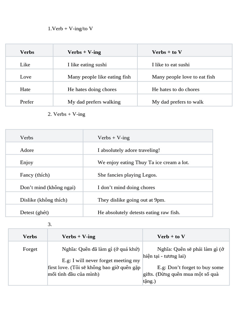 Liking and Disliking Verbs | PDF