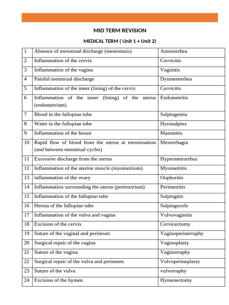 Medical Terms for Women's Health | PDF | Vagina | Uterus
