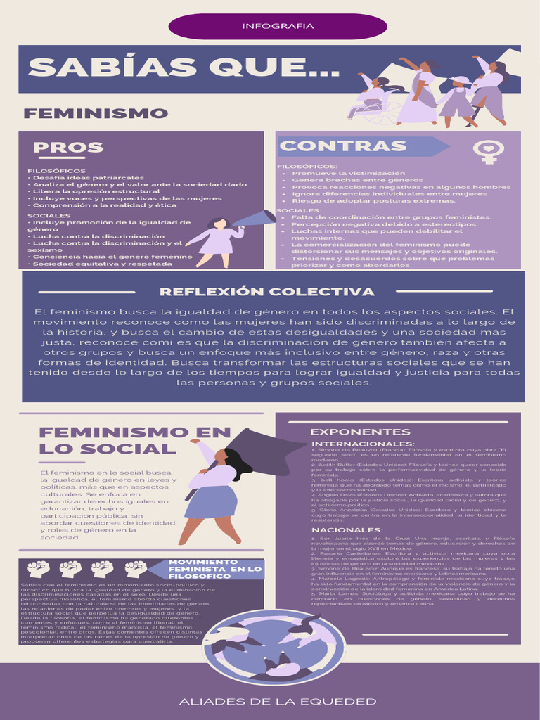 Infografía Feminismo | PDF | Estudios de género | Feminismo