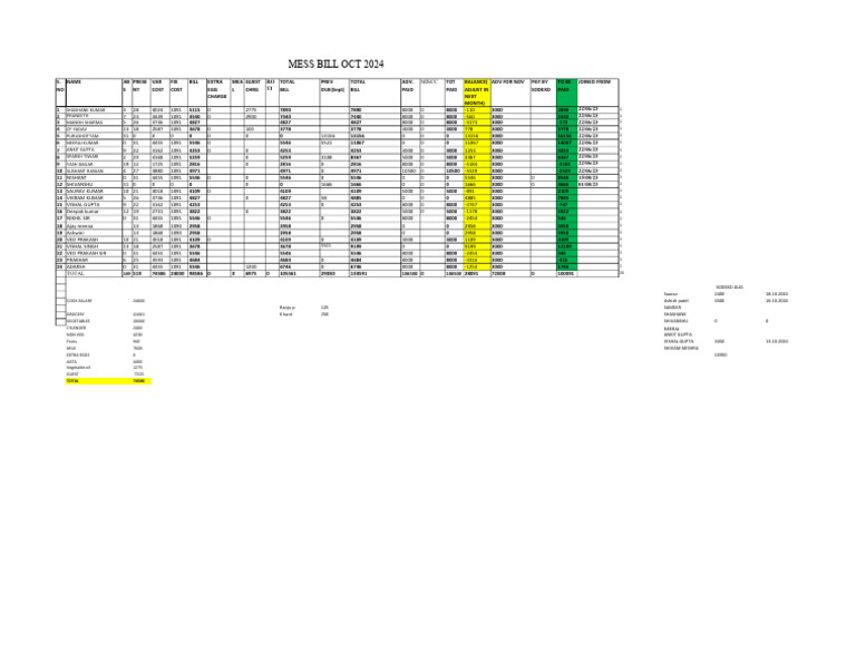 MESS BILL OCTO-2024 | PDF