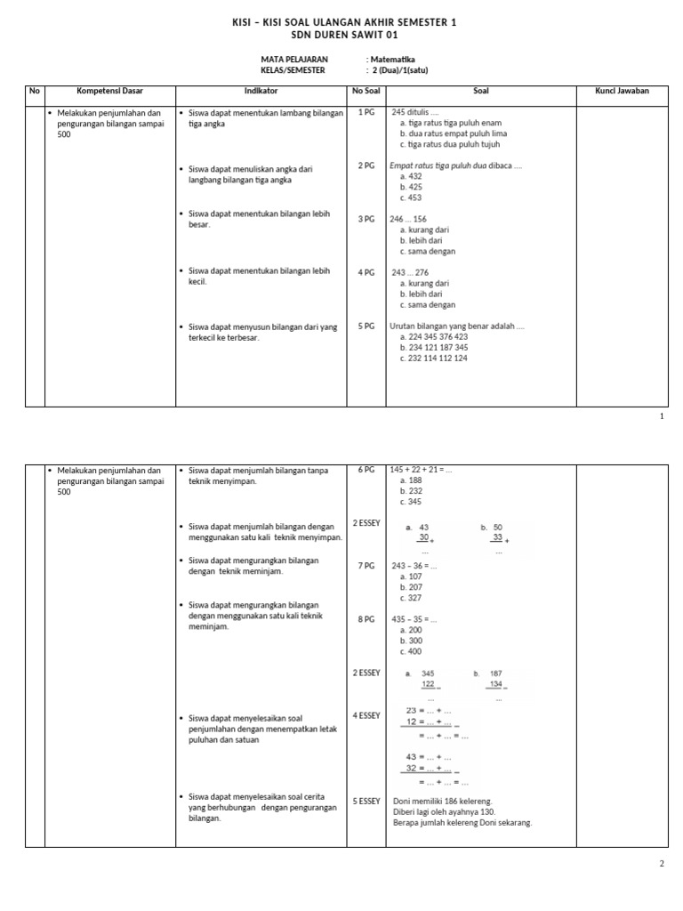 286217377-KISI-KISI-SOAL-uas-MTK-kelas-2-smtr-1-doc | PDF
