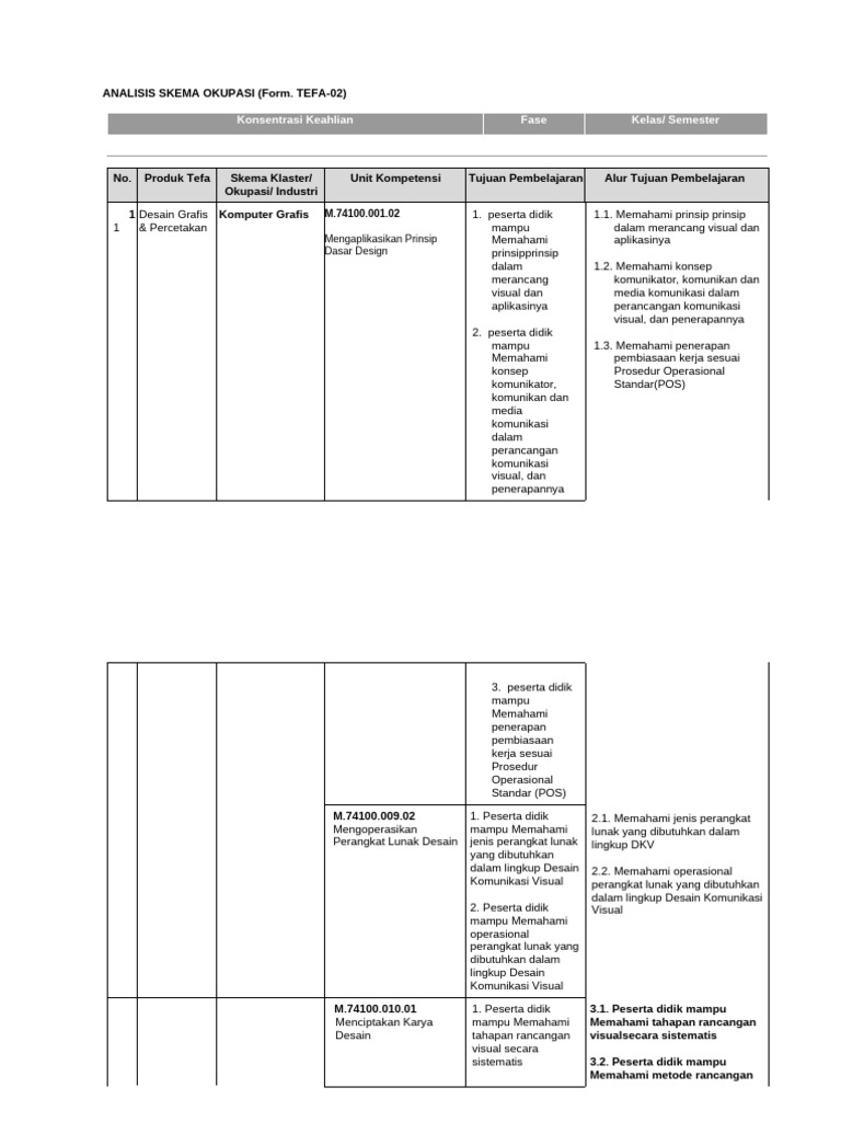 Lk3-Form Tefa 3.analisis Cakupan Kompetensi | PDF
