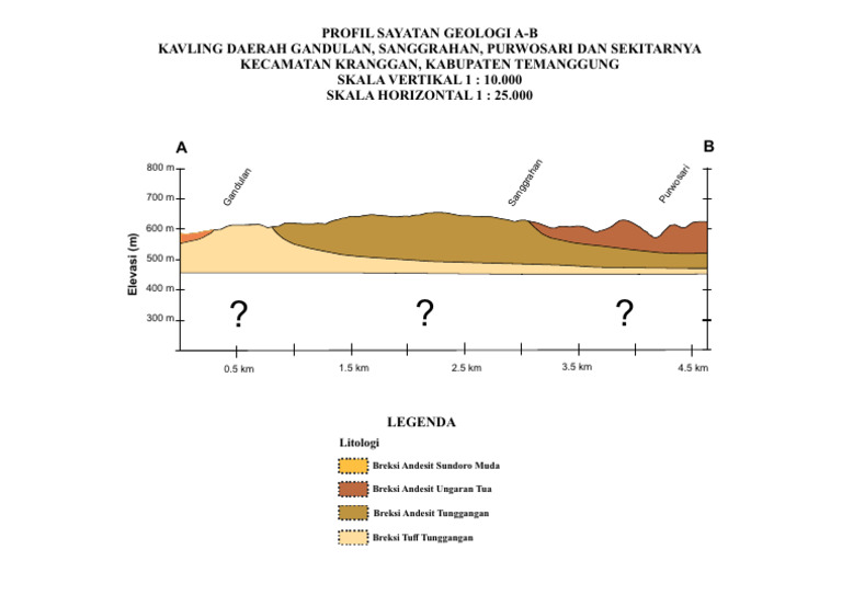 Profil Syatan Geologi B4 | PDF