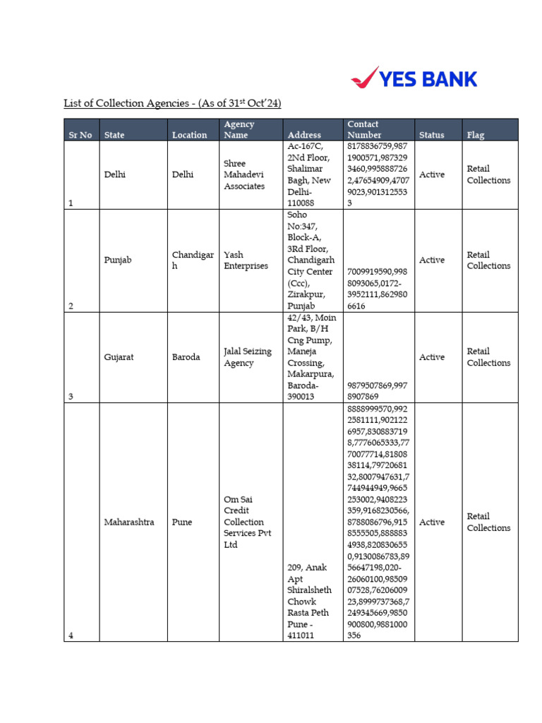List of Collection Agencies PDF | PDF