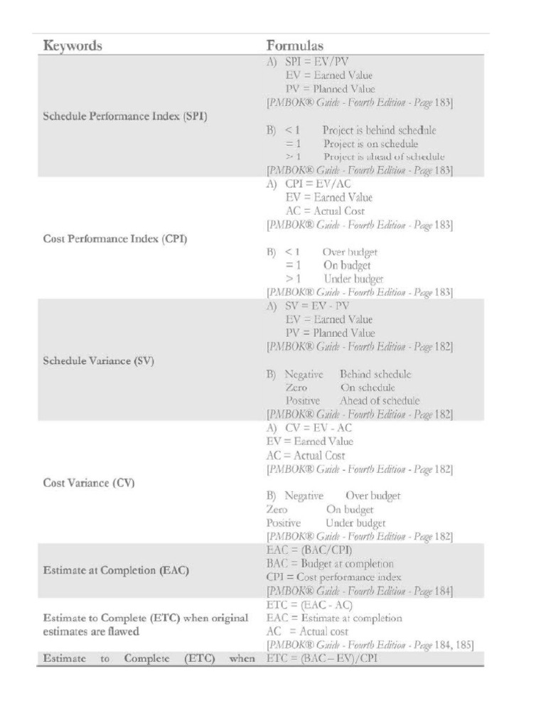 PMP FORMULA CHEAT SHEET | PDF