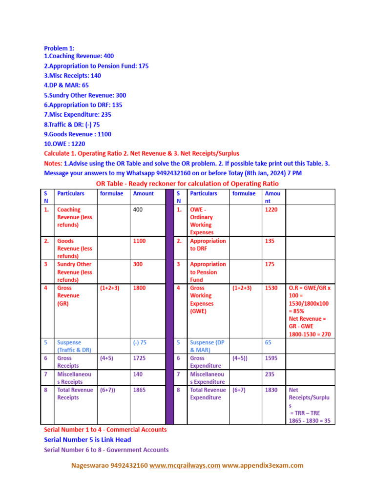 Key 1 OR Operating Ratio Table | PDF | Revenue | Financial Accounting
