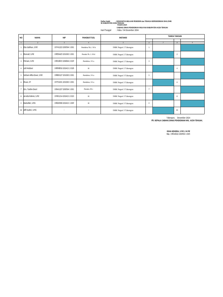Daftar Hadir Tenaga Pendidik Aceh Tengah | PDF
