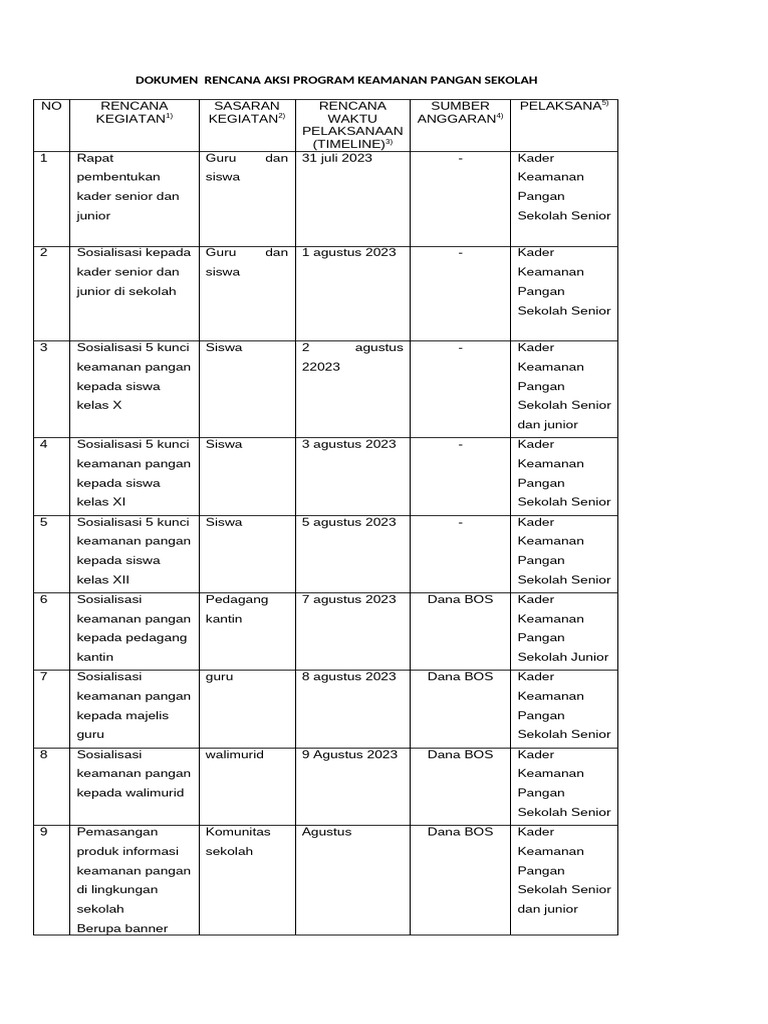 Contoh Rencana Aksi | PDF