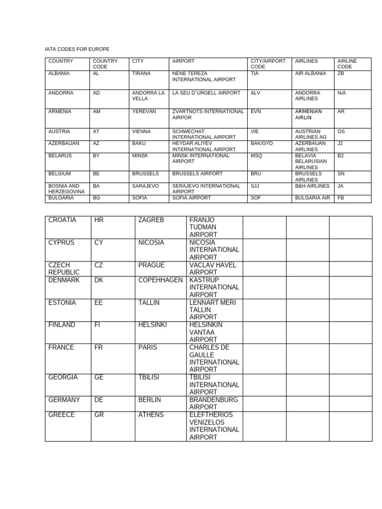 IATA CODES FOR EUROPE | PDF | Aviation | Airlines