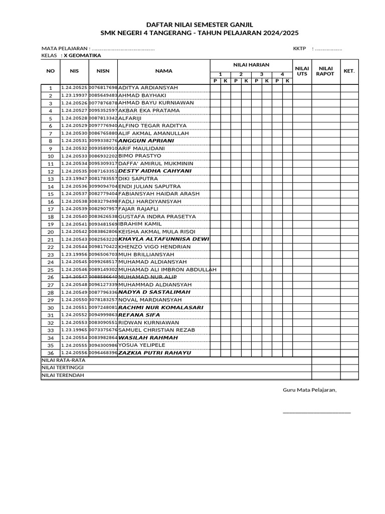 Blanko Daftar Nilai Semester Ganjil 24-25 | PDF