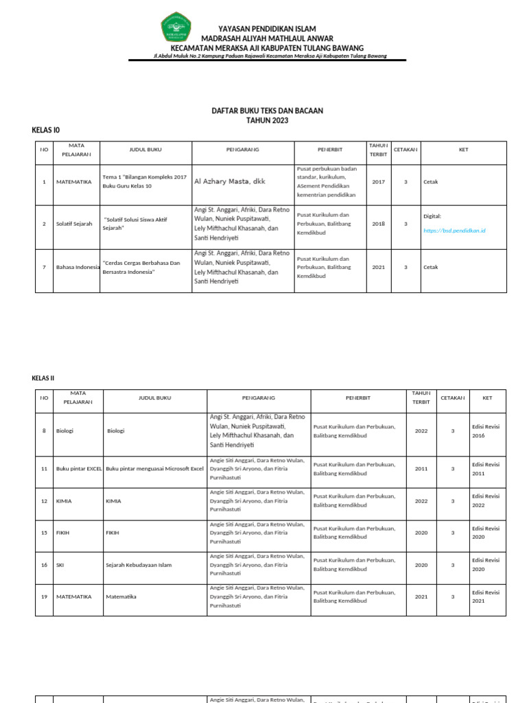 D 1 1 Daftar Buku Teks Dalam Bentuk Cetakan Dan Atau Digital Di Madrasah | PDF