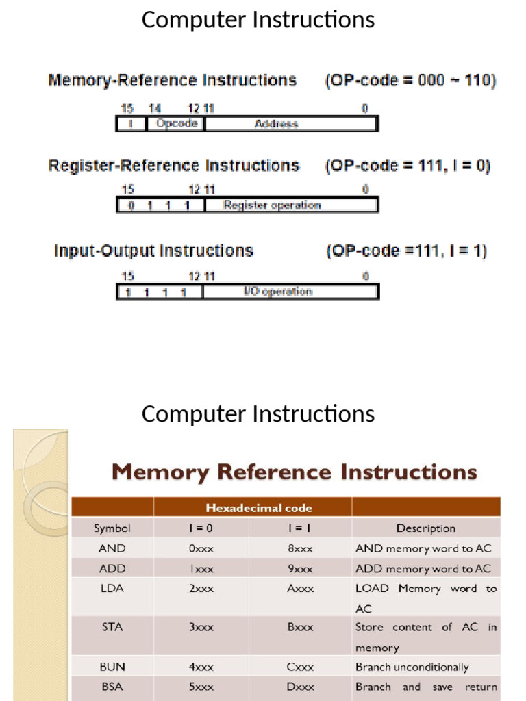 co2 | PDF | Digital Electronics | Integrated Circuit