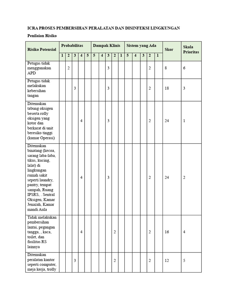 Proses ICRA Pembersihan dan Disinfeksi | PDF