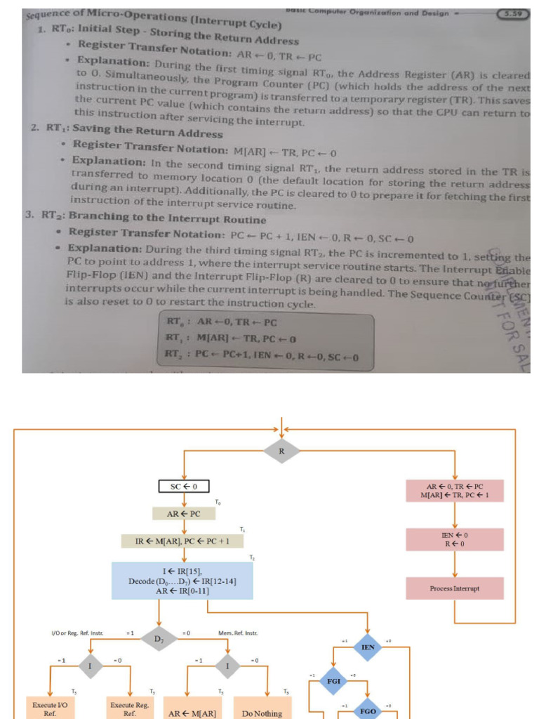 Basic Computer Design Overview | PDF