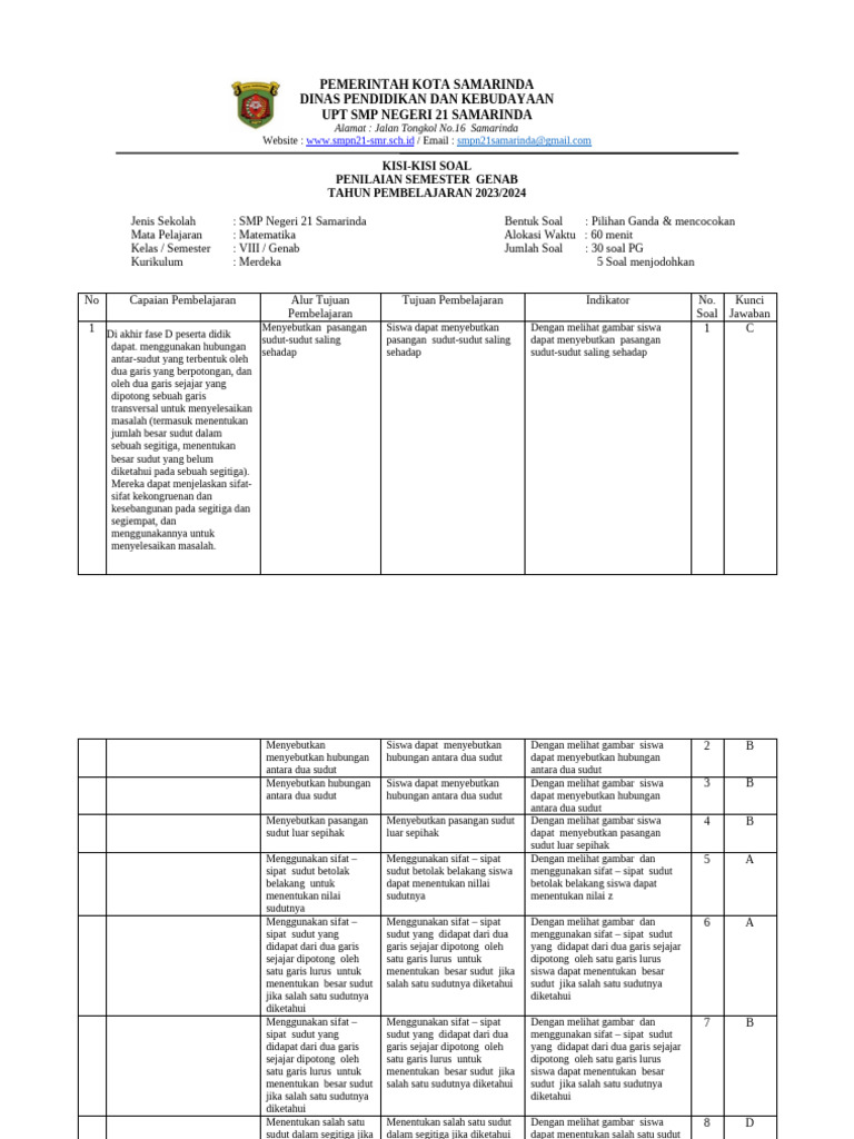Kisi-Kisi Soal MTK SMT Genab KLS 8 2023-2024 | PDF