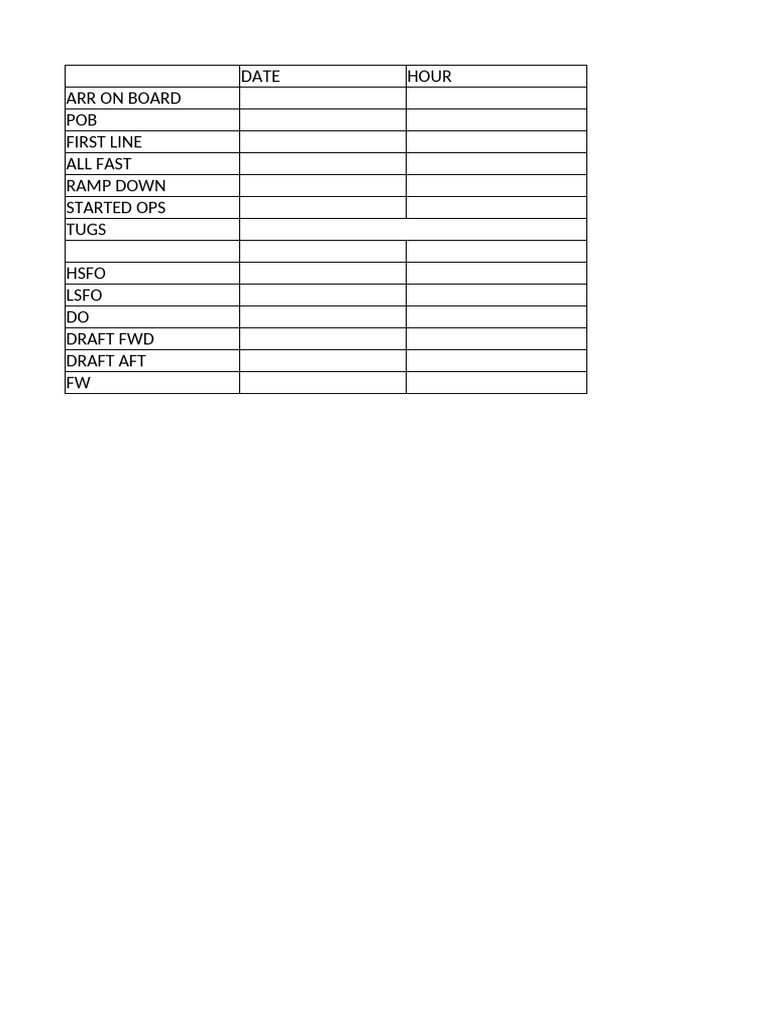 Date Hour Arr On Board POB First Line All Fast Ramp Down Started Ops ...