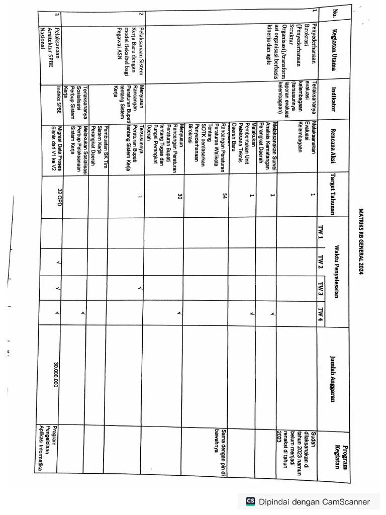 Matriks RB General 2024 | PDF