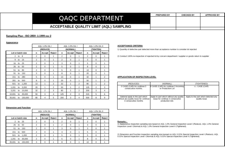 AQL Sampling - Copy | PDF | Quality