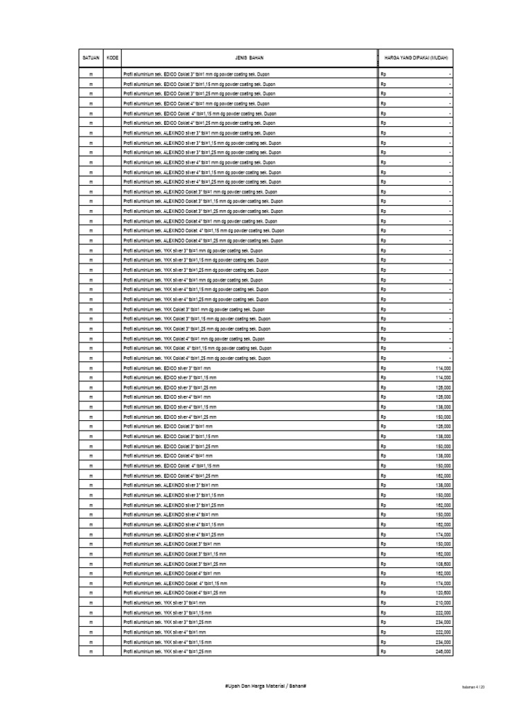harga bhn - (4) | PDF