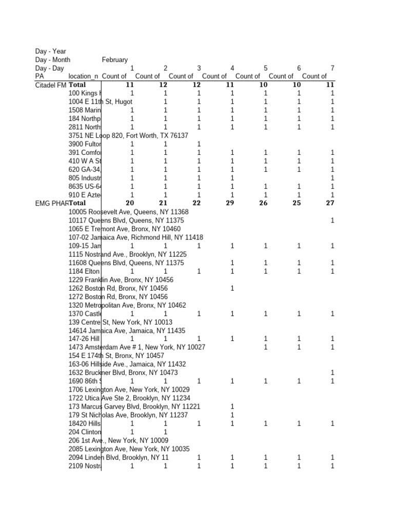 Data 8 Pdf New York City