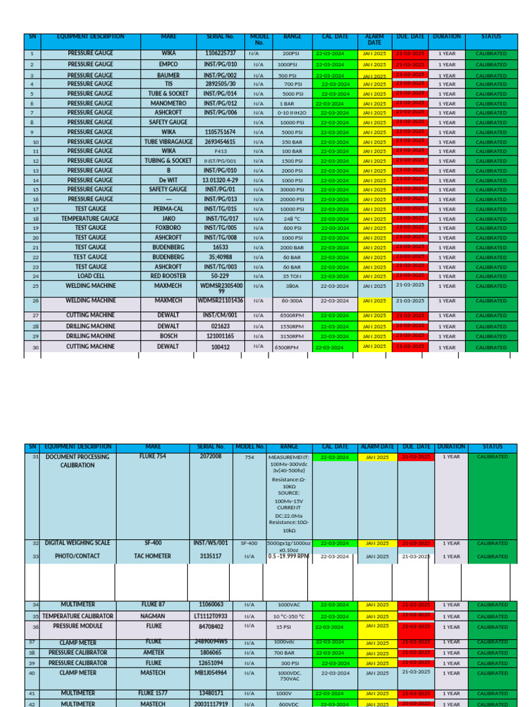 Part 7.0 & 7.1 - Calibration Log | PDF | Calibration | Pressure Measurement