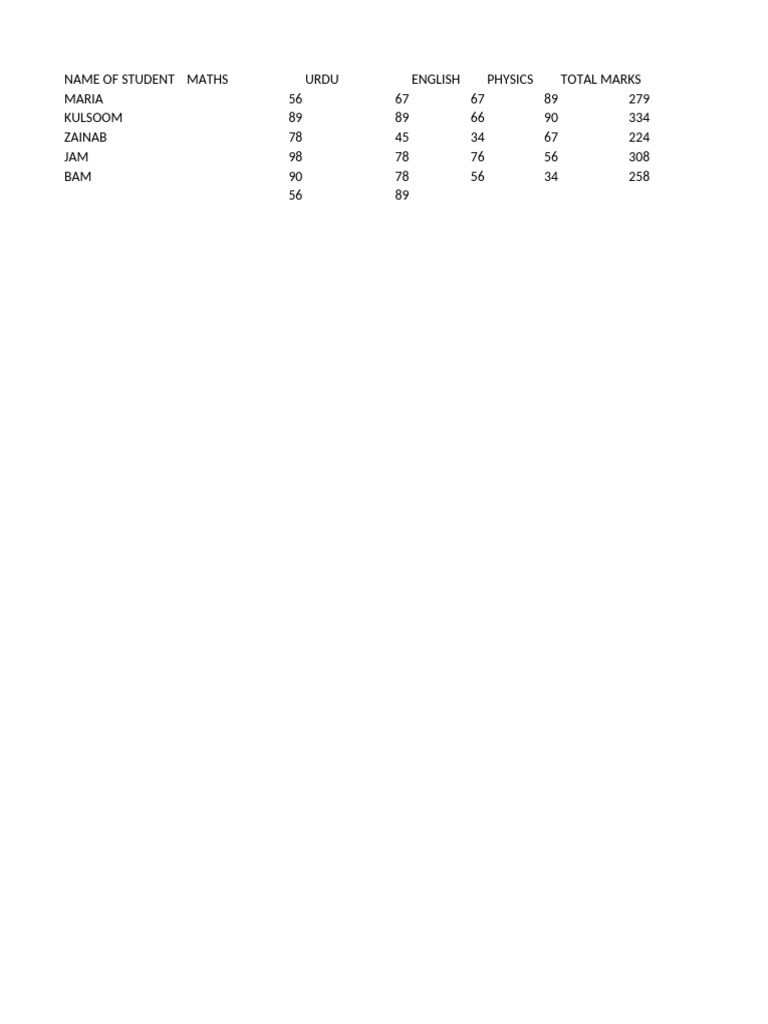 Kulsooms Academic Performance Report Pdf