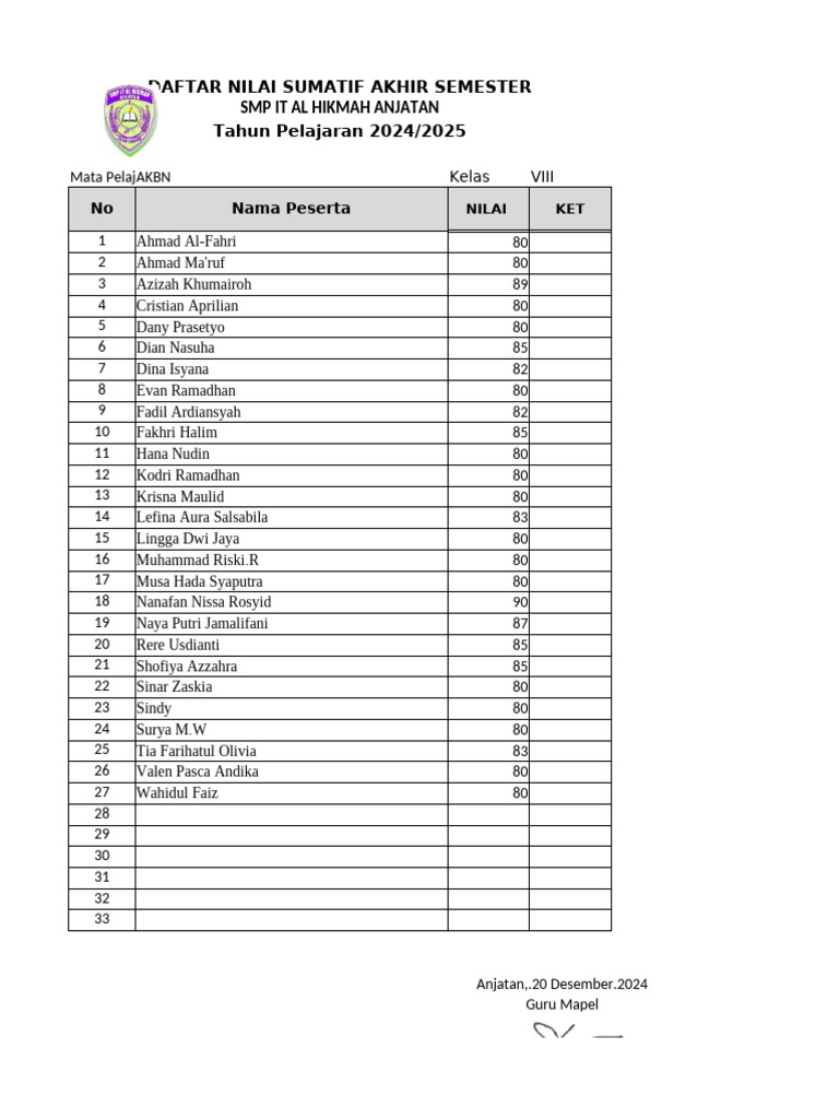 Draft Nilai Kls VIII | PDF