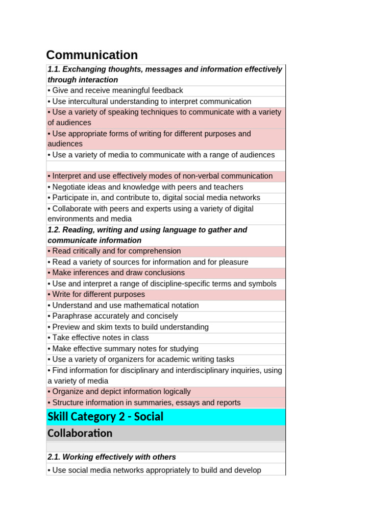 ATL Skills | PDF | Psychological Resilience | Information