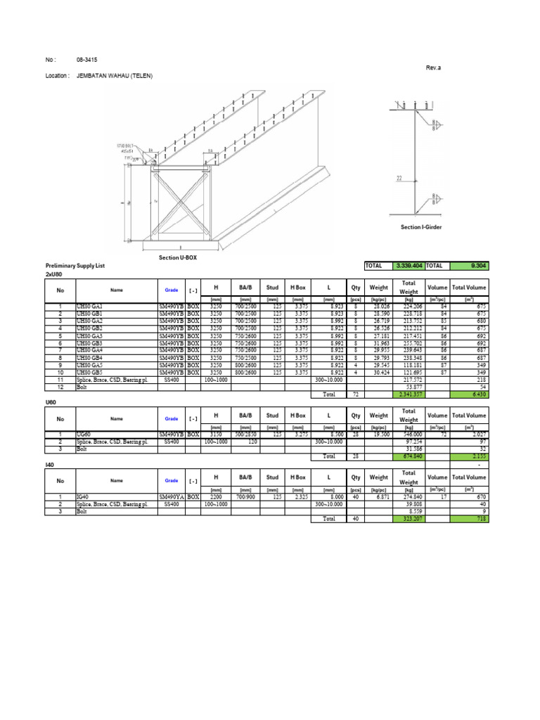 PL Telen Project - Revisi | PDF
