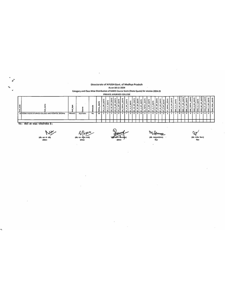 Veena Seat Chart - 214 | PDF