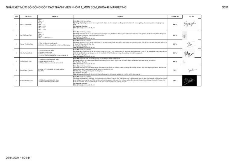 NHẬN XÉT MỨC ĐỘ ĐÓNG GÓP CÁC THÀNH VIÊN NHÓM 1_MÔN SCM_KHÓA 48 MARKETING - SCM_ | PDF