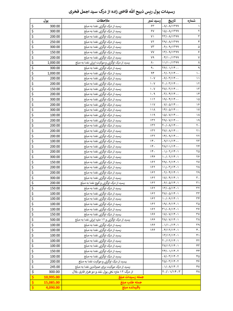 Zabiullah Qazizada | PDF