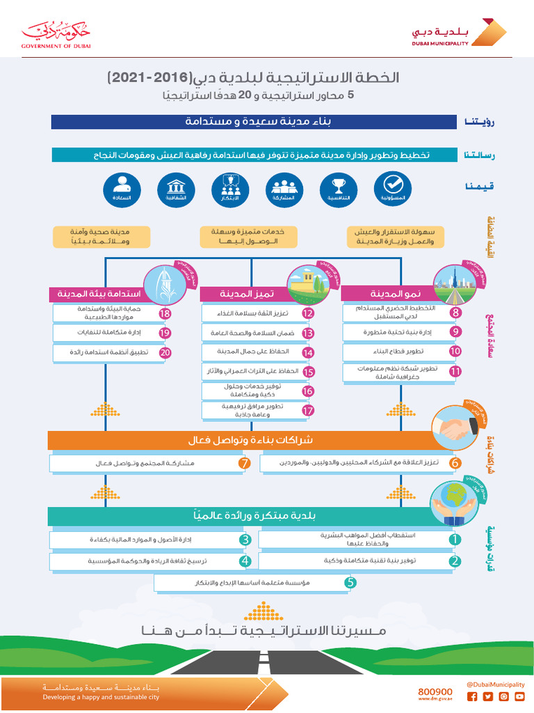 Strategic Plan 2016 21 Arabic | PDF