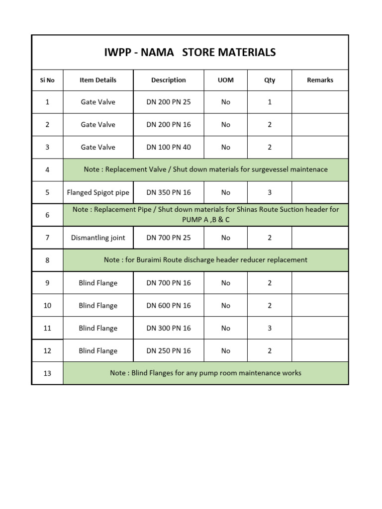 Iwpp Nama store materials | PDF