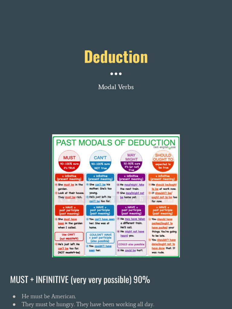 Deduction Modal Verbs | PDF