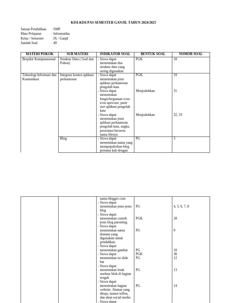Kisi-Kisi Informatika PAS Ganjil Kelas 9 | PDF