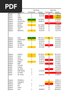 Bohol Zip Codes | PDF | Home & Garden
