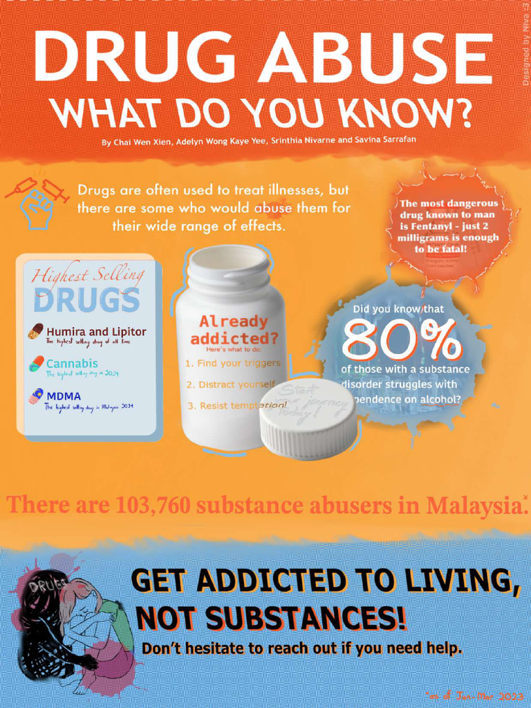 Drug Abuse Awareness - Global Perspectives! | PDF