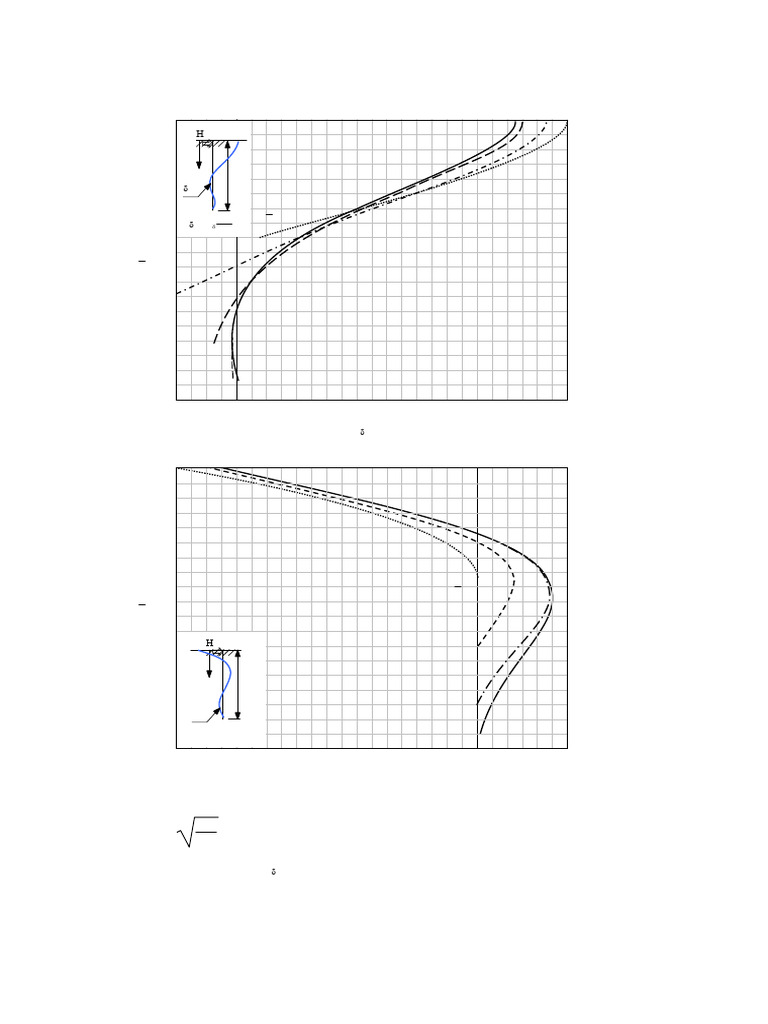 Reese & Matlock - Lateral Pile Coefficient | PDF | Elasticity (Physics ...