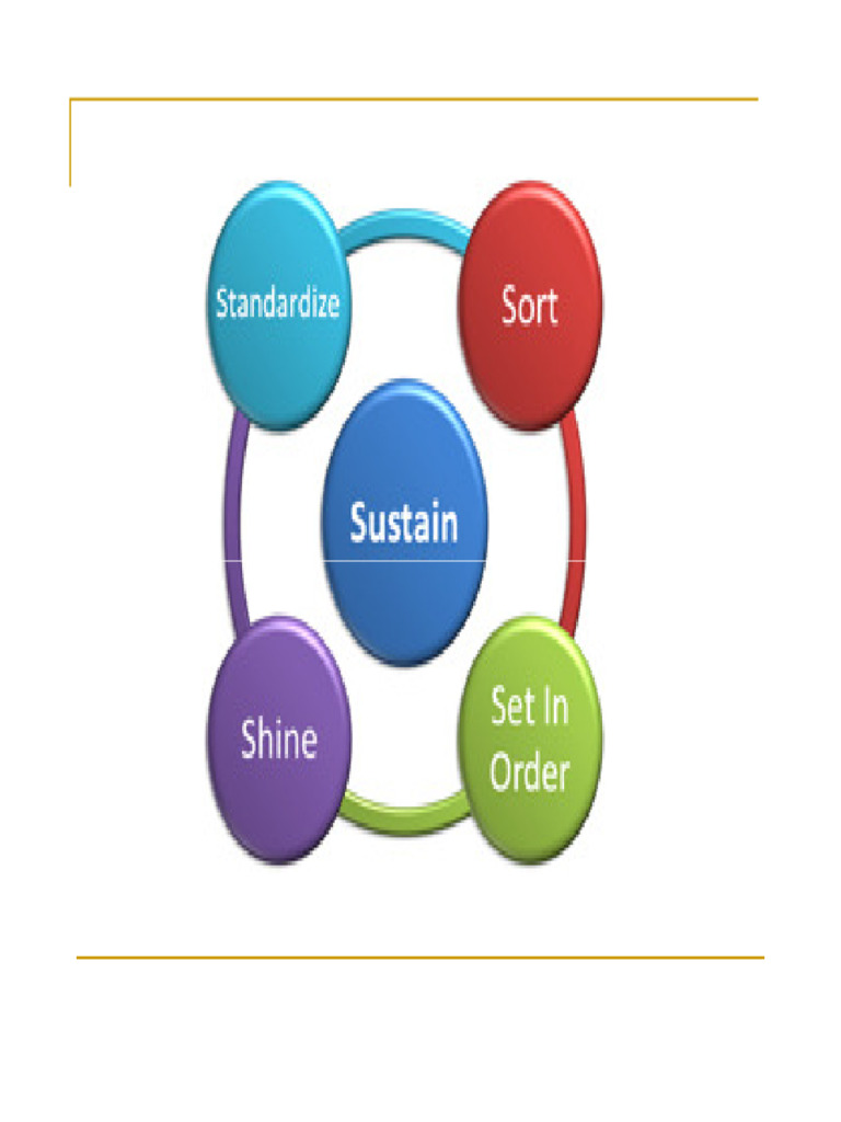 Winter 2012 The 5s Numbers Game | PDF