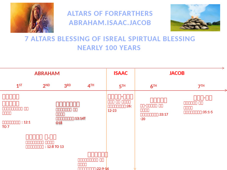 Altars | PDF