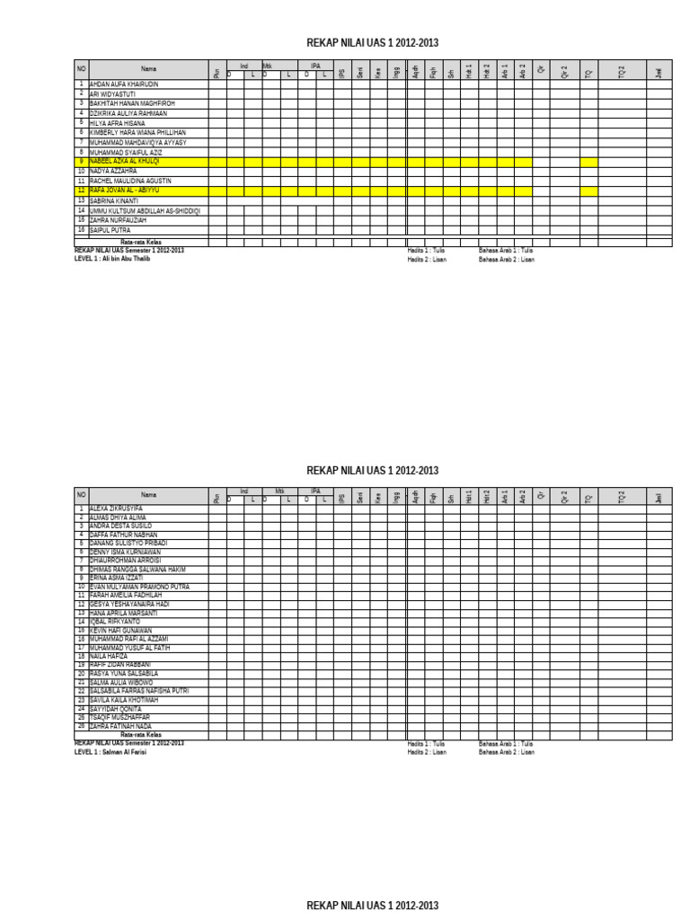 Kolom Form Nilai UAS | PDF