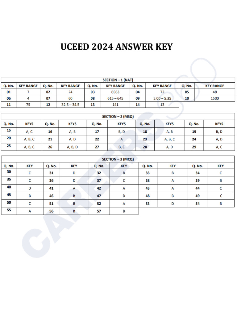 UCEED-2024-answer_key | PDF