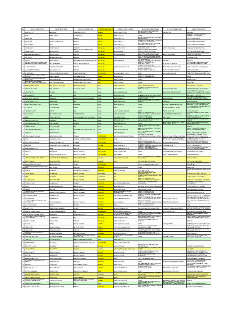 2017615 Ek | PDF | Fruit | Vegetables