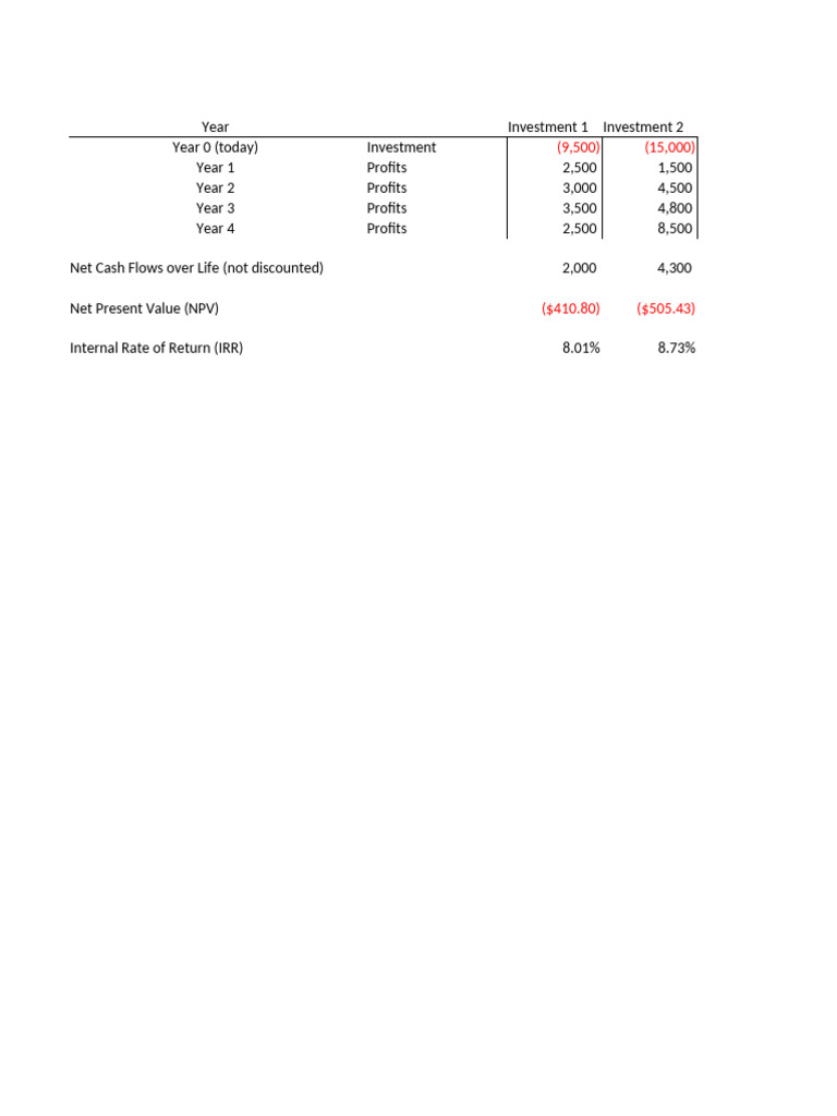 Capital Budgeting Lab - Revised | PDF