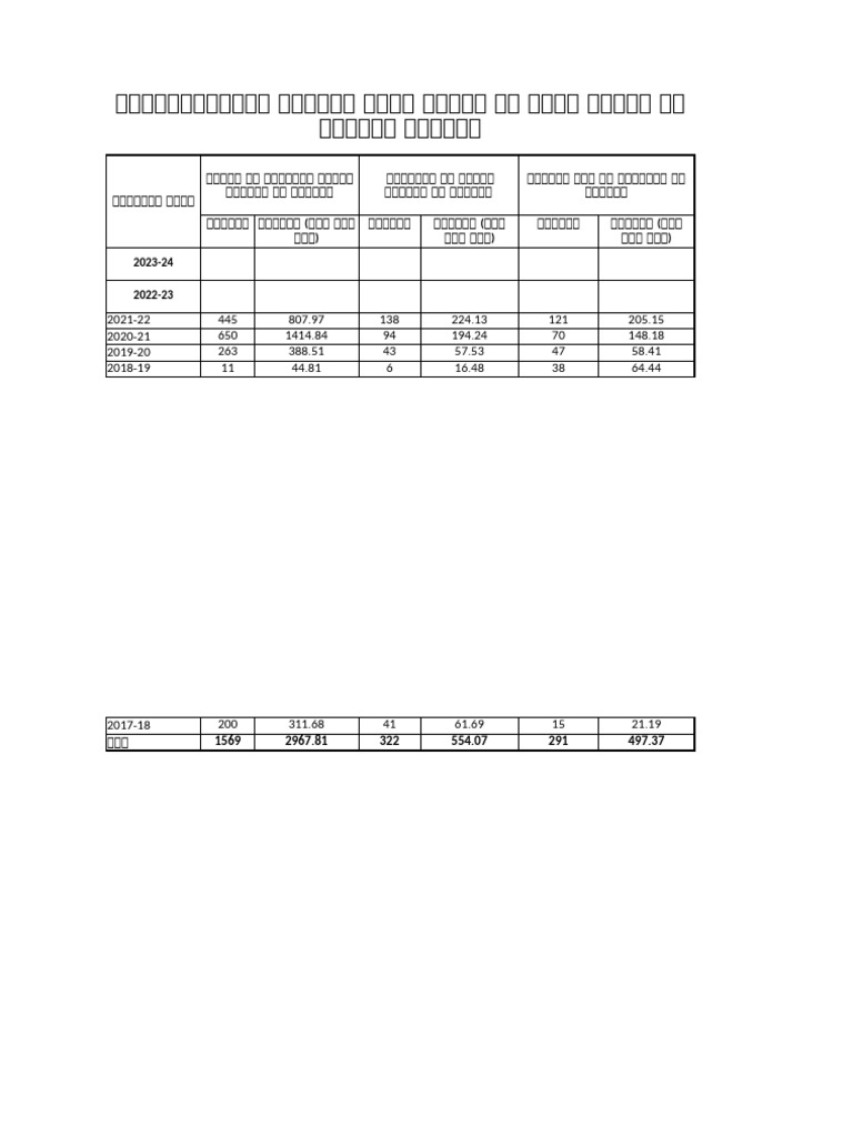 Pmegp 5 Year Data | PDF