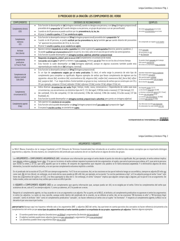 Los complementos del verbo.docx (1) | PDF | Verbo | Asunto (gramática)
